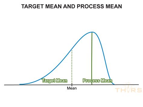 What Is Statistical Distribution In Spc