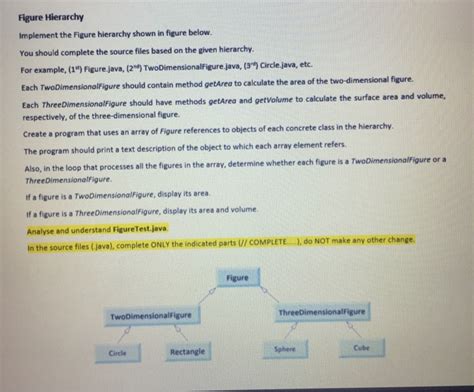 Solved Figure Hierarchy Implement The Figure Hierarchy Shown