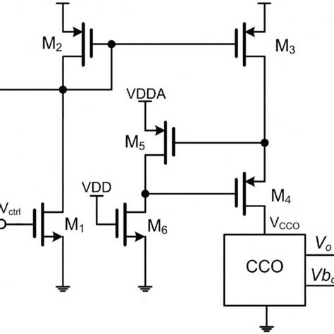 Pdf A 08 63 Ghz Spread Spectrum Clock Generator For Serdes
