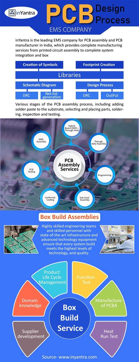 PCB Design Process Company Manufacturing Design Process