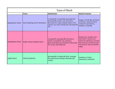 Types Of Shock Treatment