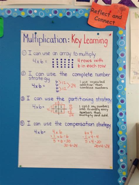 Anchor Chart For Multiplication Strategies Multiplication Strategies Multiplication Anchor