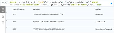 N00py On Twitter Match P G1 {objectid Sid } [r1 Memberof 1