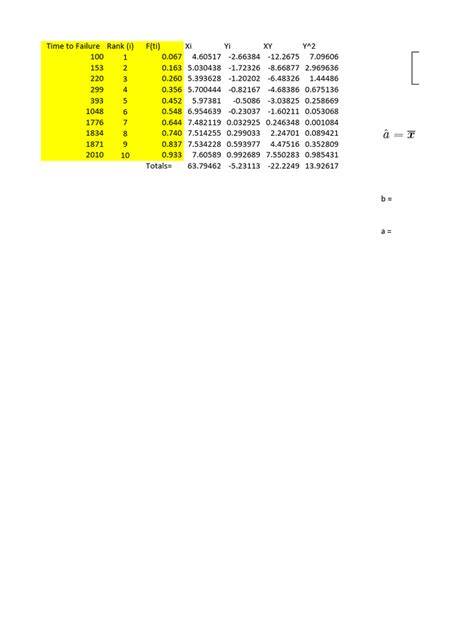 rank regression pdf