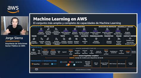 Servicios Ai Y Ml Lowcode De Aws Con Amazon Sagemaker Webinar Ondemand
