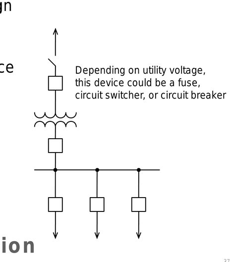 Figure 29 Hv Substation Design Applications And