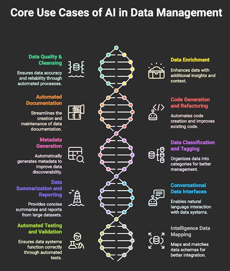 Gaide Series 1 Genai Meets Data Engineering — Realtime Use Cases By