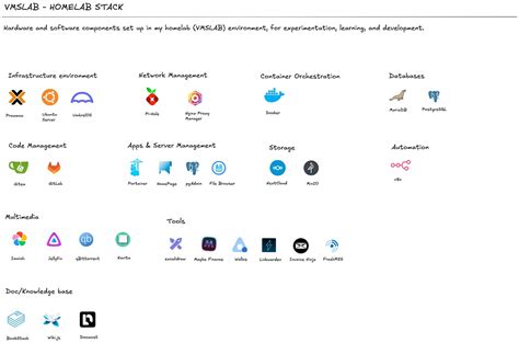 Local Ssl Certificate For Your Homelab Infosec Write Ups