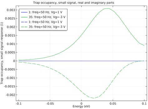 How To Model The Interface Trapping Effects Of A Moscap Comsol Blog