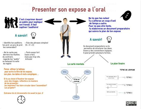 Conseils pour présenter un exposé à loral infographie méthodologique