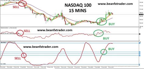 Beanfx Nasdaq 100 Index Scalper Fx And Vix Traders Blog