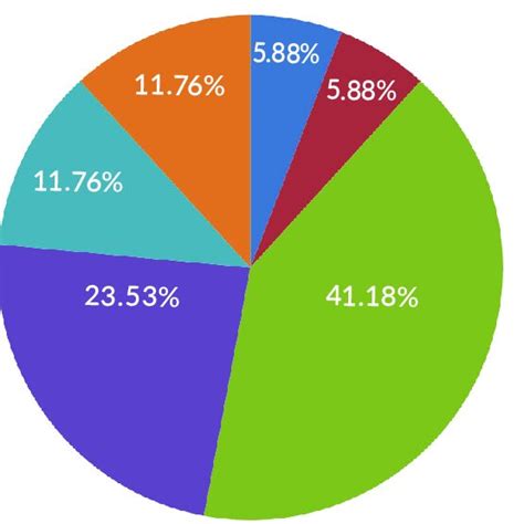 Oral Manifestations Of Hypophosphatemic Rickets Affecting Soft Tissue