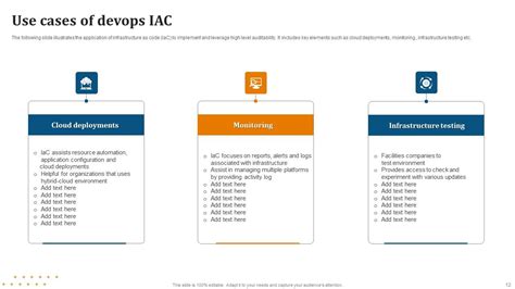 Iac Ppt Powerpoint Presentation Complete Deck With Slides