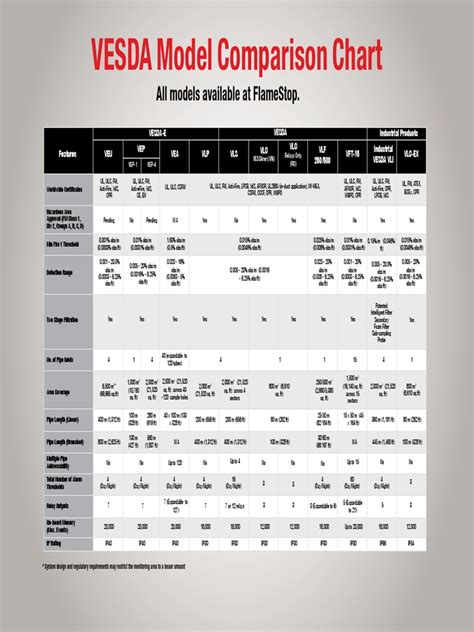 Vesda Model Comparison Chart Pdf Personal Computers Electronic Engineering