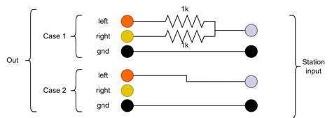 Audio What Is The Difference Of Summing Left And Right Channel Vs
