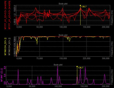 Modal Test Structural Dynamics Modules Setup Dewesoft X Manual En