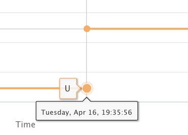 Angular Highstock Tooltip Not Show In The Exact Points When There