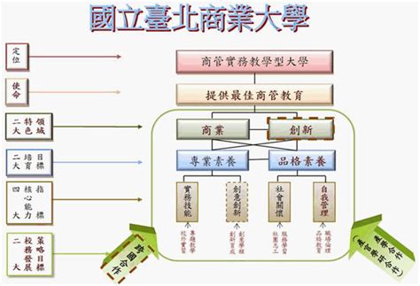 全球化視野與溝通