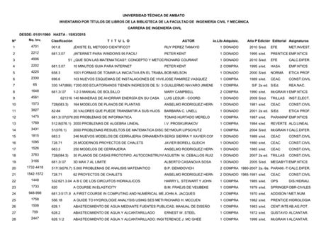 Ingeniería Civil Facultad De Ingeniería Civil Y Mecánica
