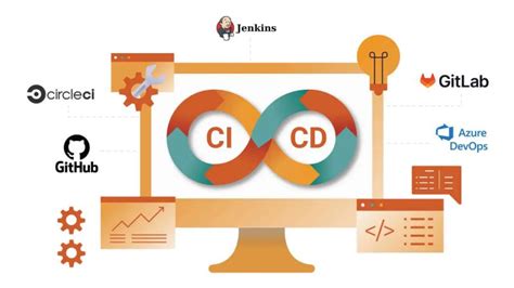 Devops Cicd Softwaredevelopment Automation Soubai Aziza