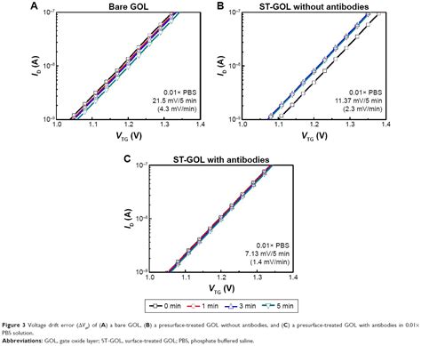 A Strategy To Minimize The Sensing Voltage Drift Error In A Transistor