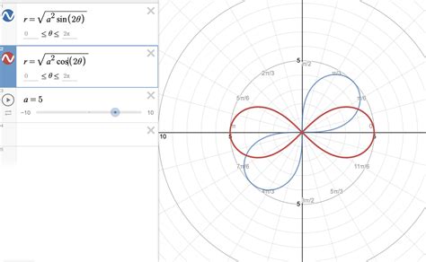 More Fun With Desmos Ashley Caval Your Friendly Neighborhood Tutor And More