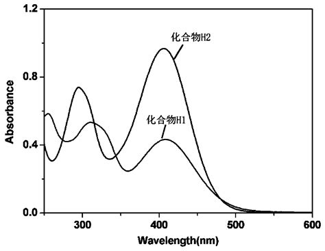 Coumarin Oxime Ester Photoinitiator Eureka Patsnap