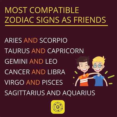 Best Zodiac Signs For Friendship Zodiac Elements Explained