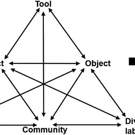 Representation Of The First Generation Of Chat Based On The Vygotskian