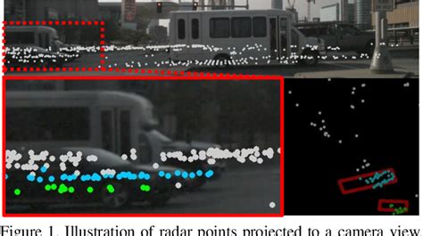 Rcm Fusion Radar Camera Multi Level Fusion For 3d Object Detection