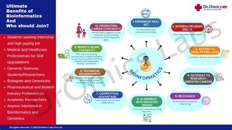 Ppt Bioinformatics Presentation Powerpoint Presentation Free Download Id 13428746