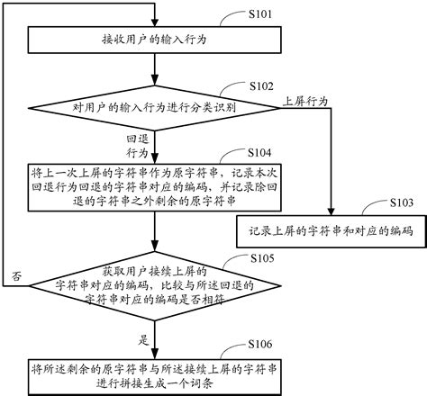Entry Generating Method And Device Eureka Patsnap