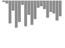 Visualizing Bubble Sort In 5 Minutes Using HTML5 Canvas API Gal E