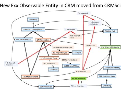 move s15 observable entity to crm ppt download