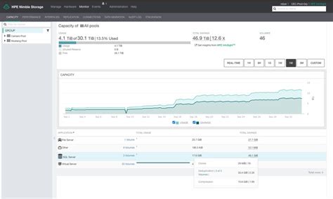 Deduplication Rates On Nimble Hf20 Data Storage Backup And Recovery