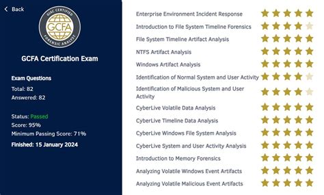 Joseph Swartout On Linkedin Officially Passed My Gcfa Certification