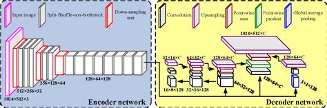 Alternatives And Detailed Information Of Lednet GitPlanet