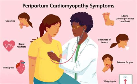 Peripartum Cardiomyopathy A Rare Cause Journal Of Clinical And