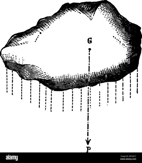 Center Of Mass Is The Point About Which All Matter Composing The Body May Be Balanced Vintage