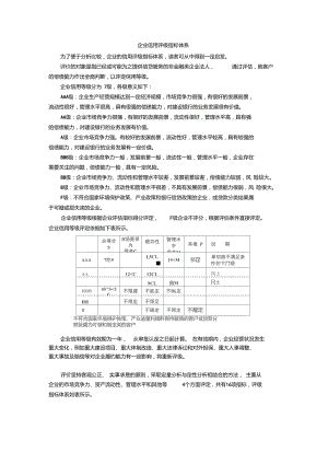企业信用评级指标体系