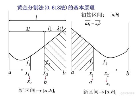 Matlab基本功能以及一维搜索实例 Fibonacci法和0618法51cto博客matlab Fibonacci