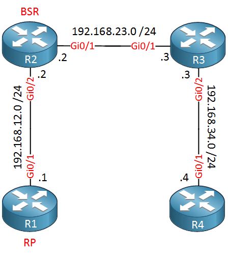 Multicast PIM Bootstrap BSR