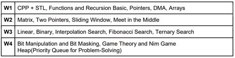 Data Structures And Algorithms Courses LIMAT Softsolutions