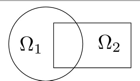 Figure 1 From Two Level Domain Decomposition Methods For Highly