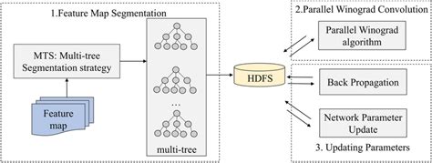 The Flowchart Of The Pwc Mr Strategy Download Scientific Diagram