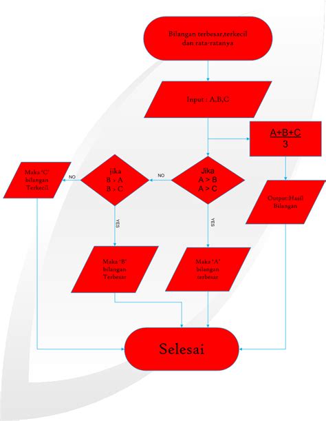 Contoh Pseudocode Dan Flowchart Nya Jefrys Blog