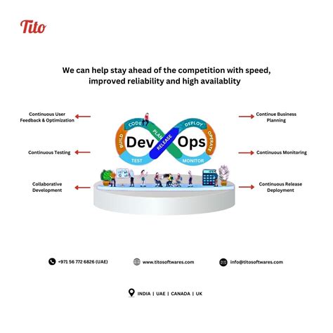 Devops Agileops Digitaltransformation Efficiency