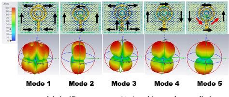 Figure 6 From High Isolation Wide Band Four Element Mimo Antenna