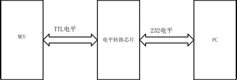 嵌入式原理图入门 Uartuart电路 Csdn博客