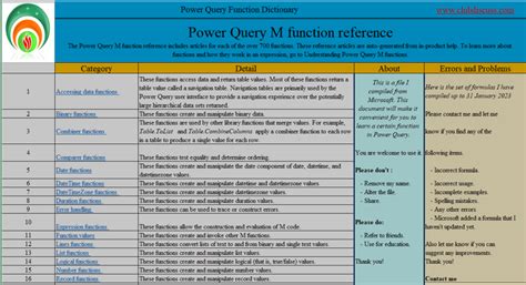 Free Understanding Power Query M Functions Software